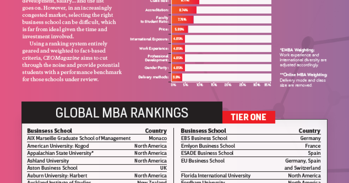 CEO Rankings 2020 | SBS Swiss Business School